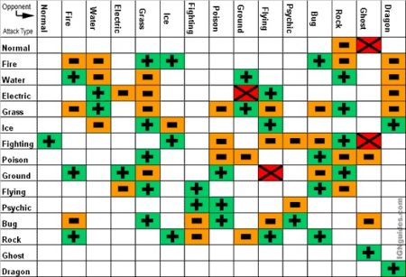 Rock-Type weakness & Strength Explained: A Guide to Rock-Types