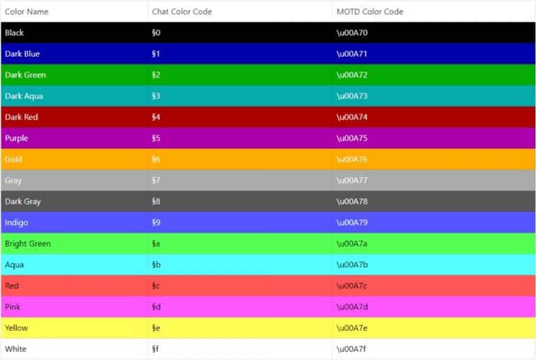 Minecraft Coloring Codes Color Coding Minecraft Coloring Pages Coding Minecraft Coloring Codes Color Coding Minecraft Coloring Pages Coding