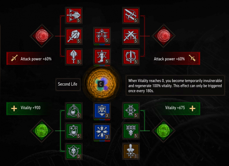 Best Witcher 3 Builds for Beginners & Pros in 2023